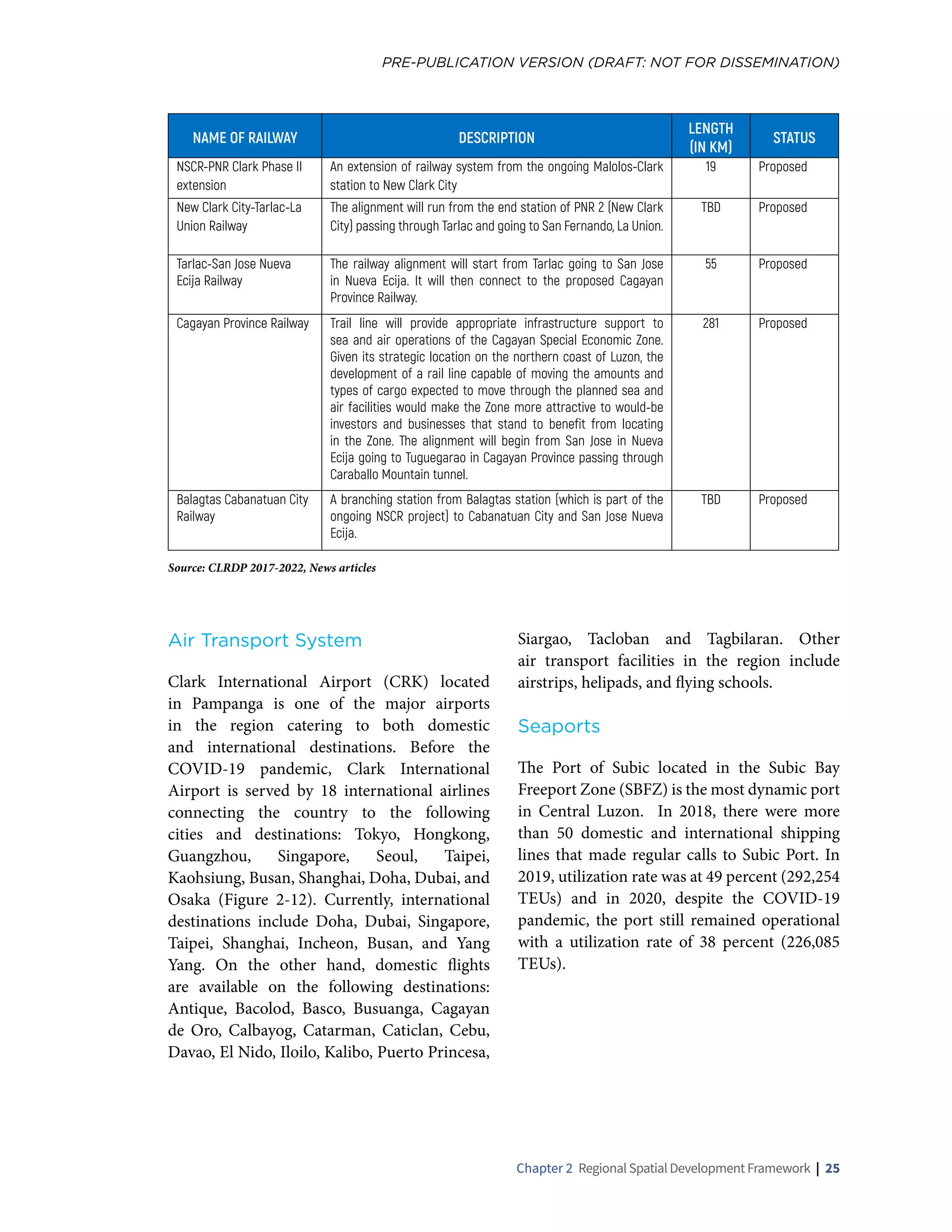 (Pre-Pub) CL-RDP 2023-2028 1.pdf