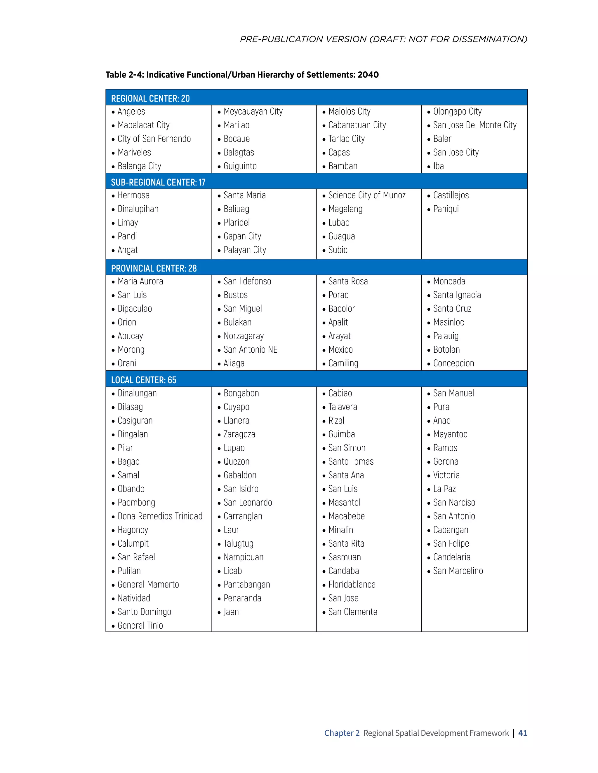 (Pre-Pub) CL-RDP 2023-2028 1.pdf