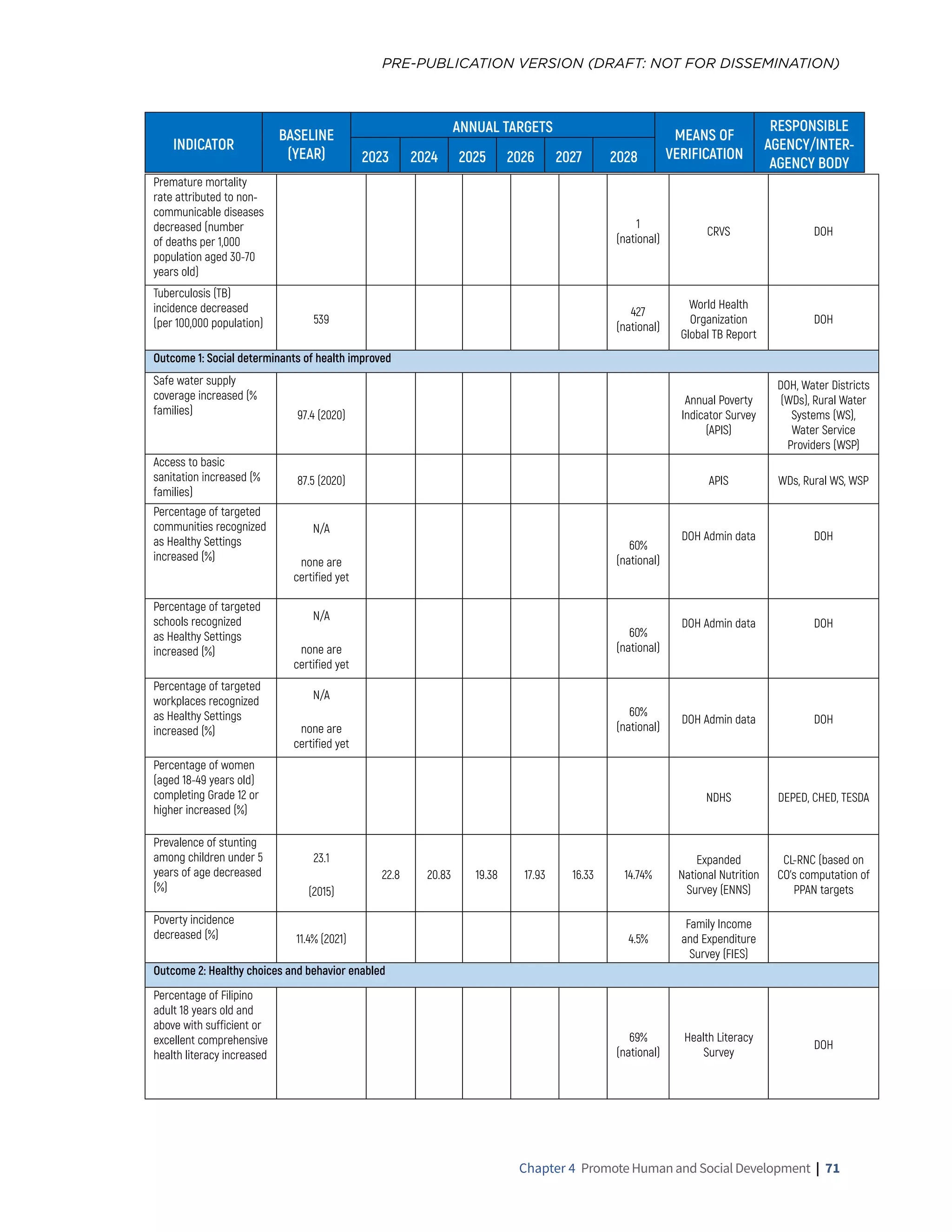 (Pre-Pub) CL-RDP 2023-2028 1.pdf