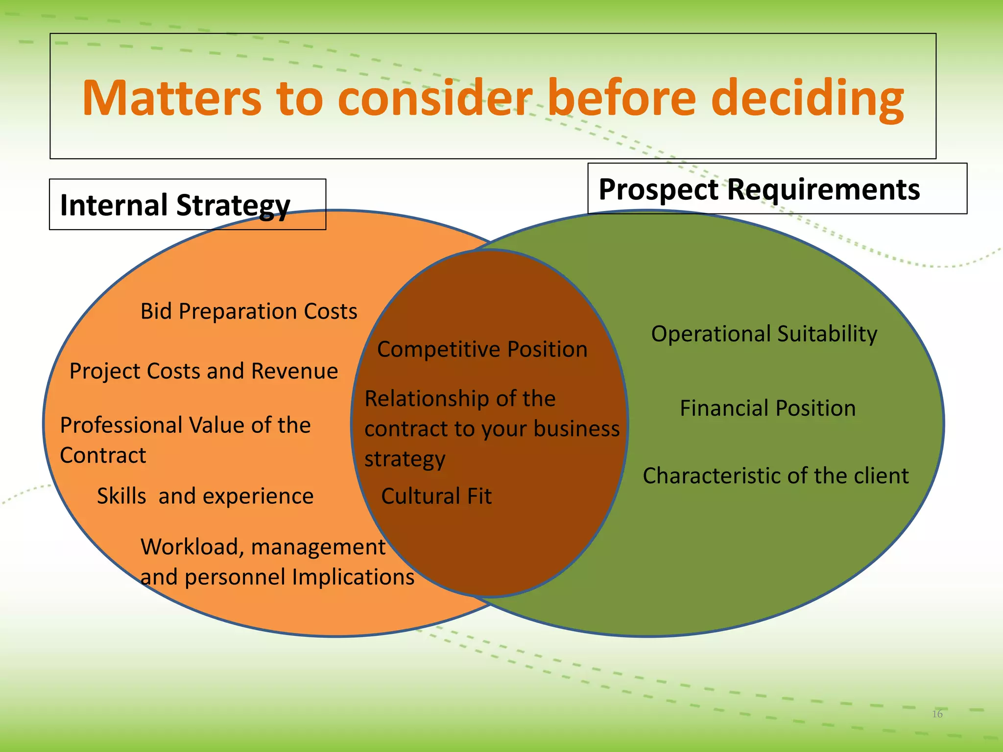 PQQ: Pre Qualification Questionnaire Stage | PDF