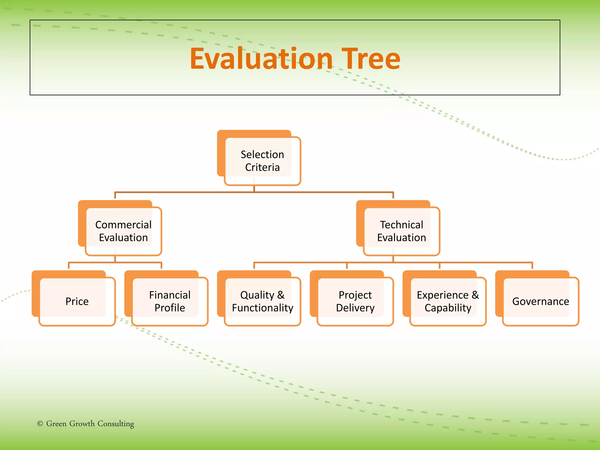 PQQ: Pre Qualification Questionnaire Stage | PDF