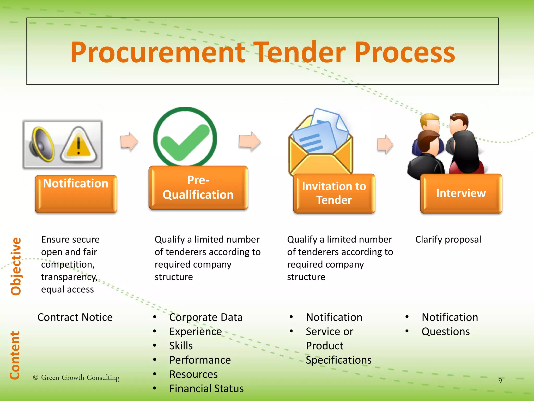 PQQ: Pre Qualification Questionnaire Stage | PDF