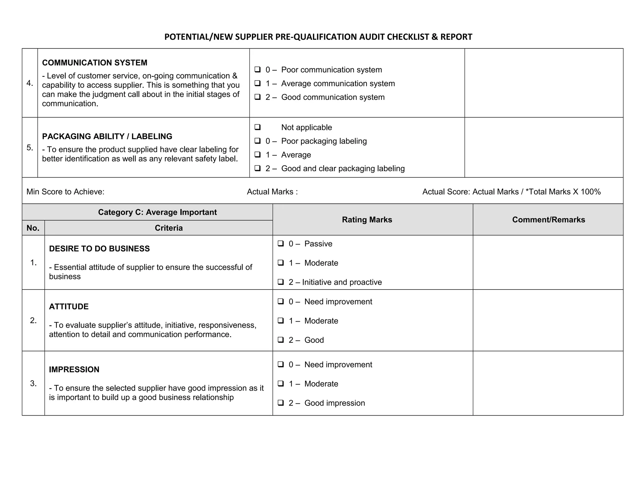 Pre qualification audit checklist & report | DOC