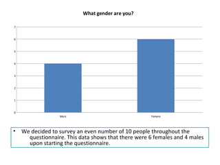 Pre-Questionnaire Graphs | ODP | Screenwriting | Content Production