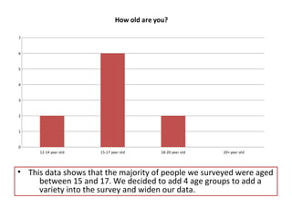 Pre-Questionnaire Graphs | ODP | Screenwriting | Content Production