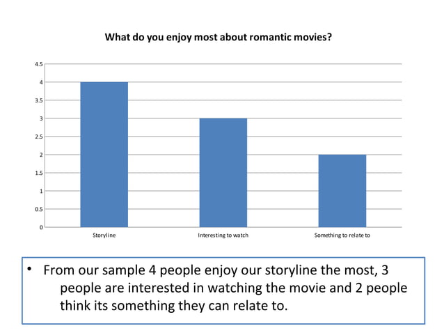 Pre-Questionnaire Graphs | PPT