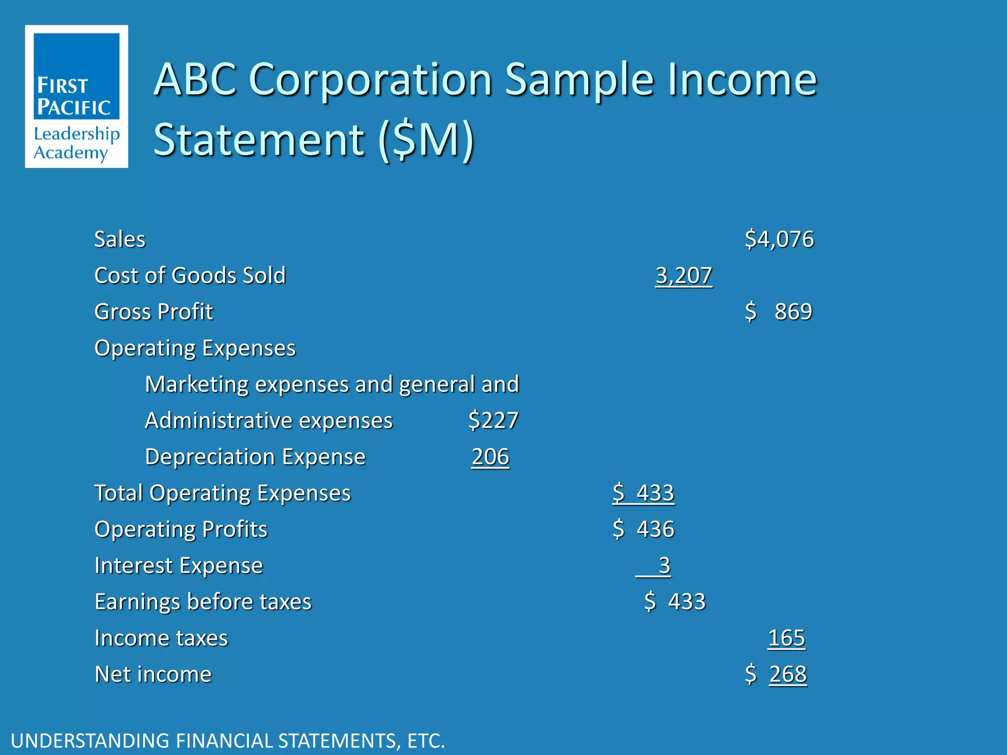 Pre-Read - Understanding Financial Statements and Cash Flows.pdf