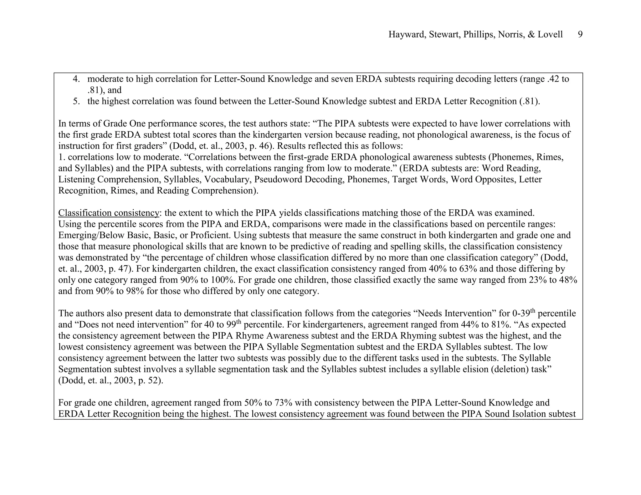 Pre-Reading Inventory of Phonological Awareness (PIPA).doc