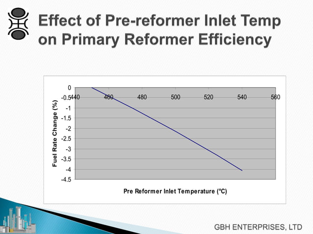 Pre-reformer Operations Technical Supplement | PDF | Chemistry | Science