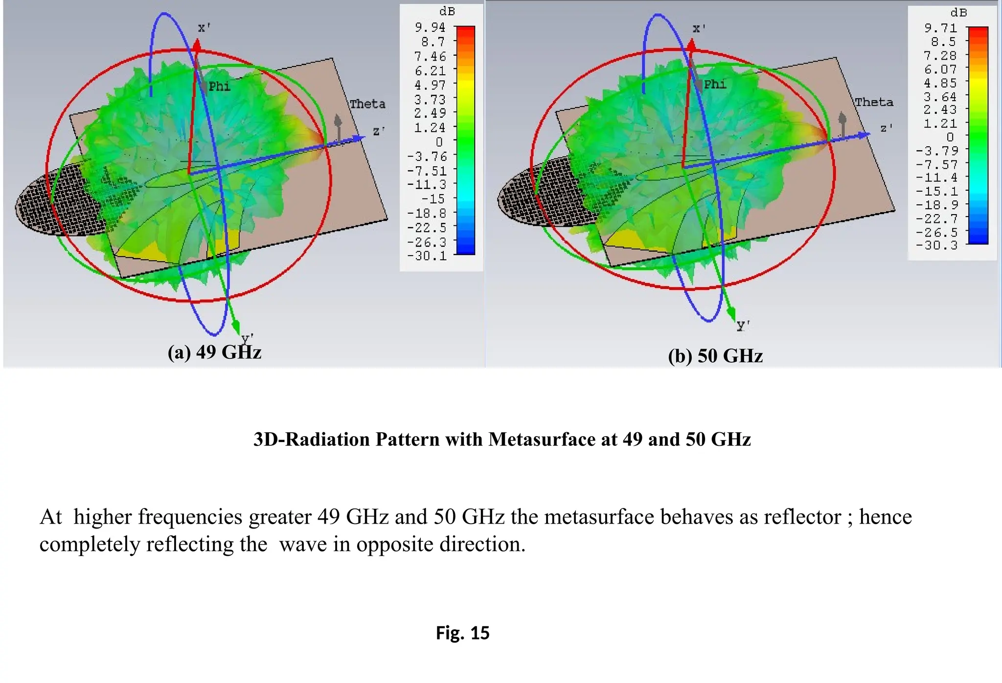 Pre-Registration Seminar Electronics Communication ppt | PPT