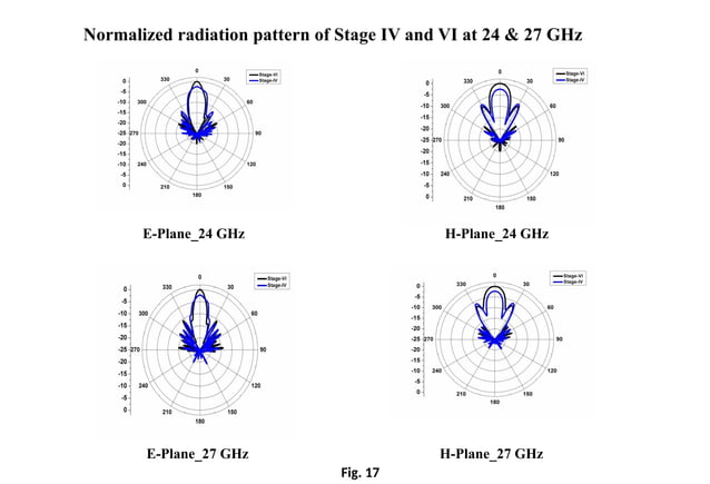 Pre-Registration Seminar Electronics Communication ppt | PPT