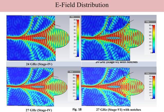 Pre-Registration Seminar Electronics Communication ppt | PPT