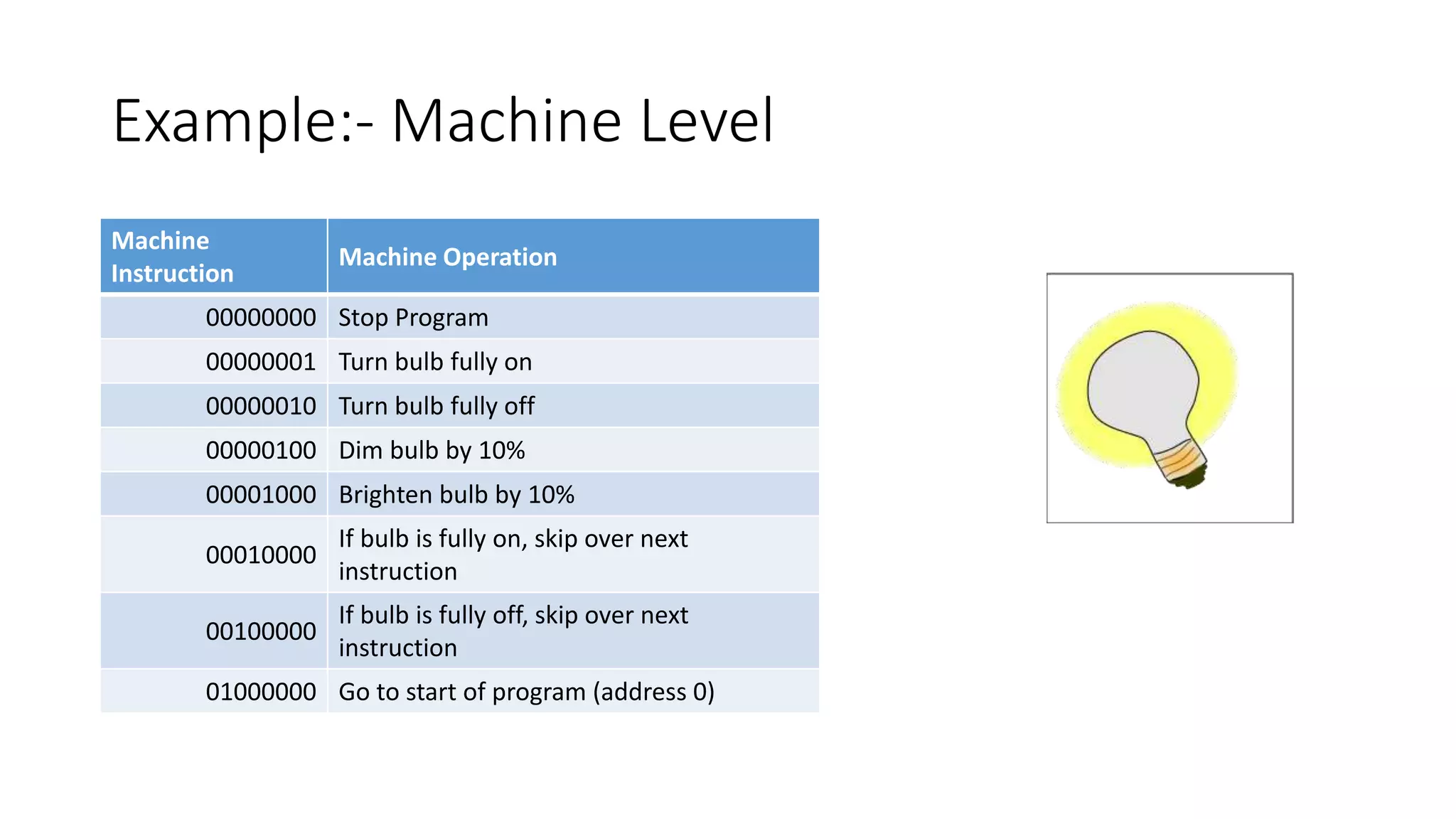 Pre requisite of COA- for Micro controller Embedded systems | PPTX