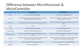 Pre requisite of COA- for Micro controller Embedded systems | PPTX