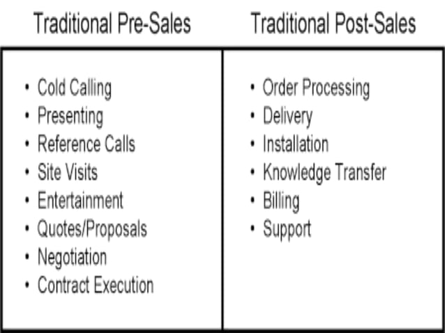 Pre sales ppt | PPTX