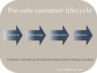 Pre sales ppt | PPTX