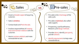Pre sales preparation | PPTX