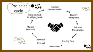 Pre sales preparation | PPTX