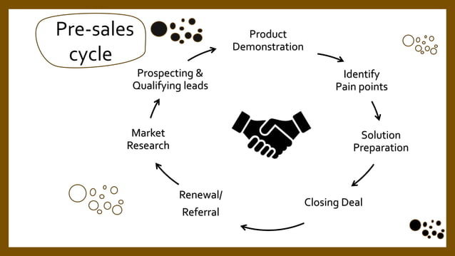Pre sales preparation | PPTX | Sales | Business