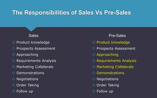 Pre-Sales the Backbone of Sales Force Automation Solutions | PPT