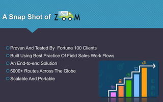 Pre-Sales the Backbone of Sales Force Automation Solutions | PPT