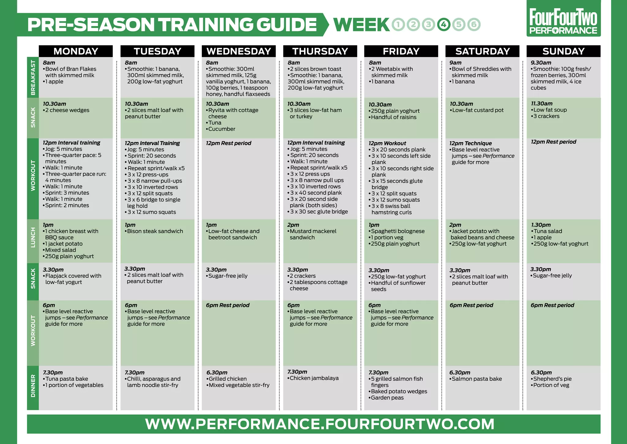 Pre season training week 4 | PPT