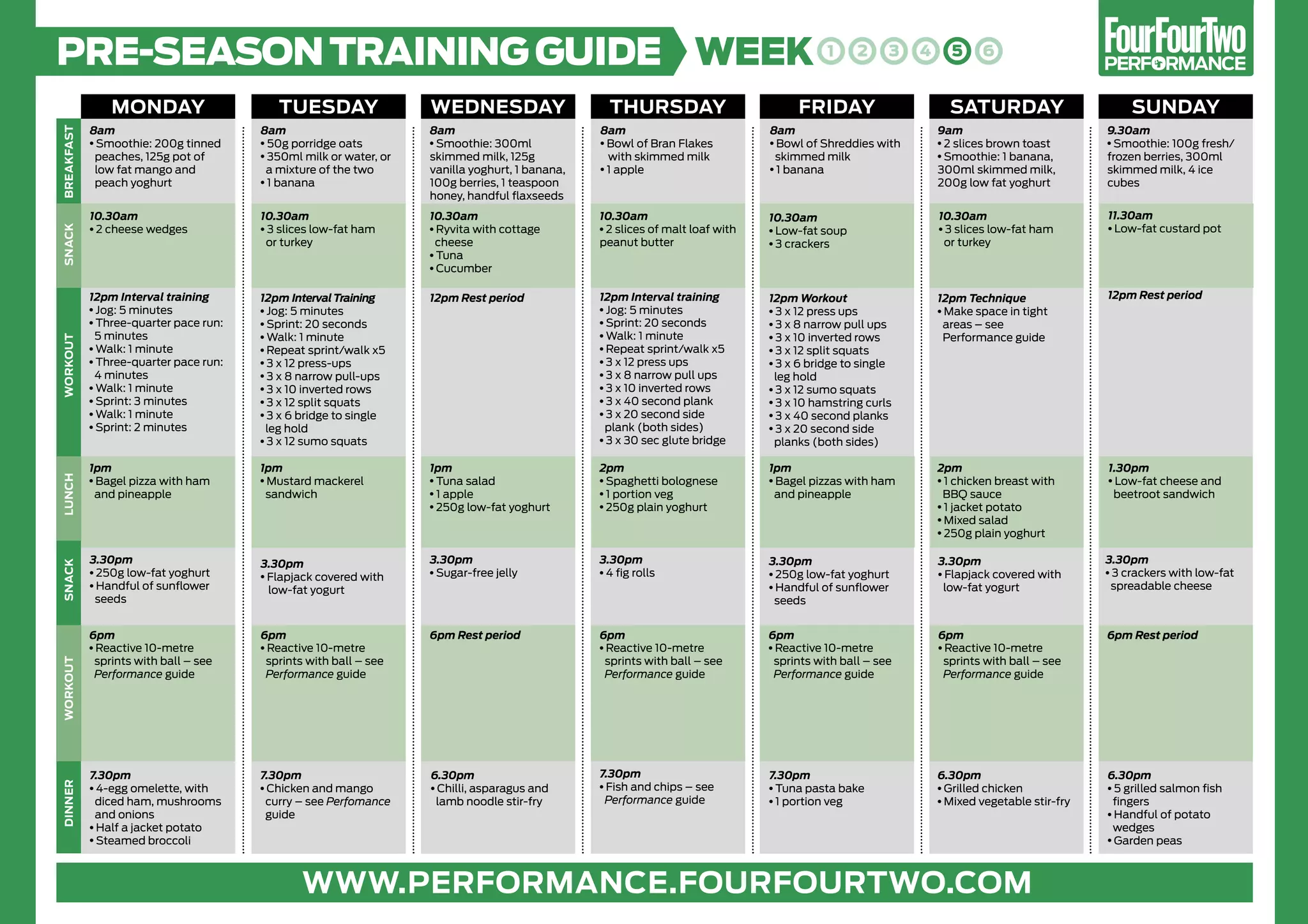 Pre season training week 5 | PDF