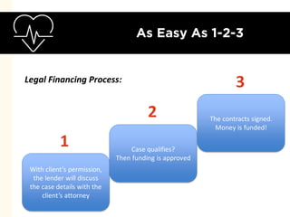 [Lawsuit Financing] Everything You Should Know Before You Sign | PPT