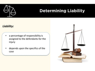 [Lawsuit Financing] Everything You Should Know Before You Sign | PPT