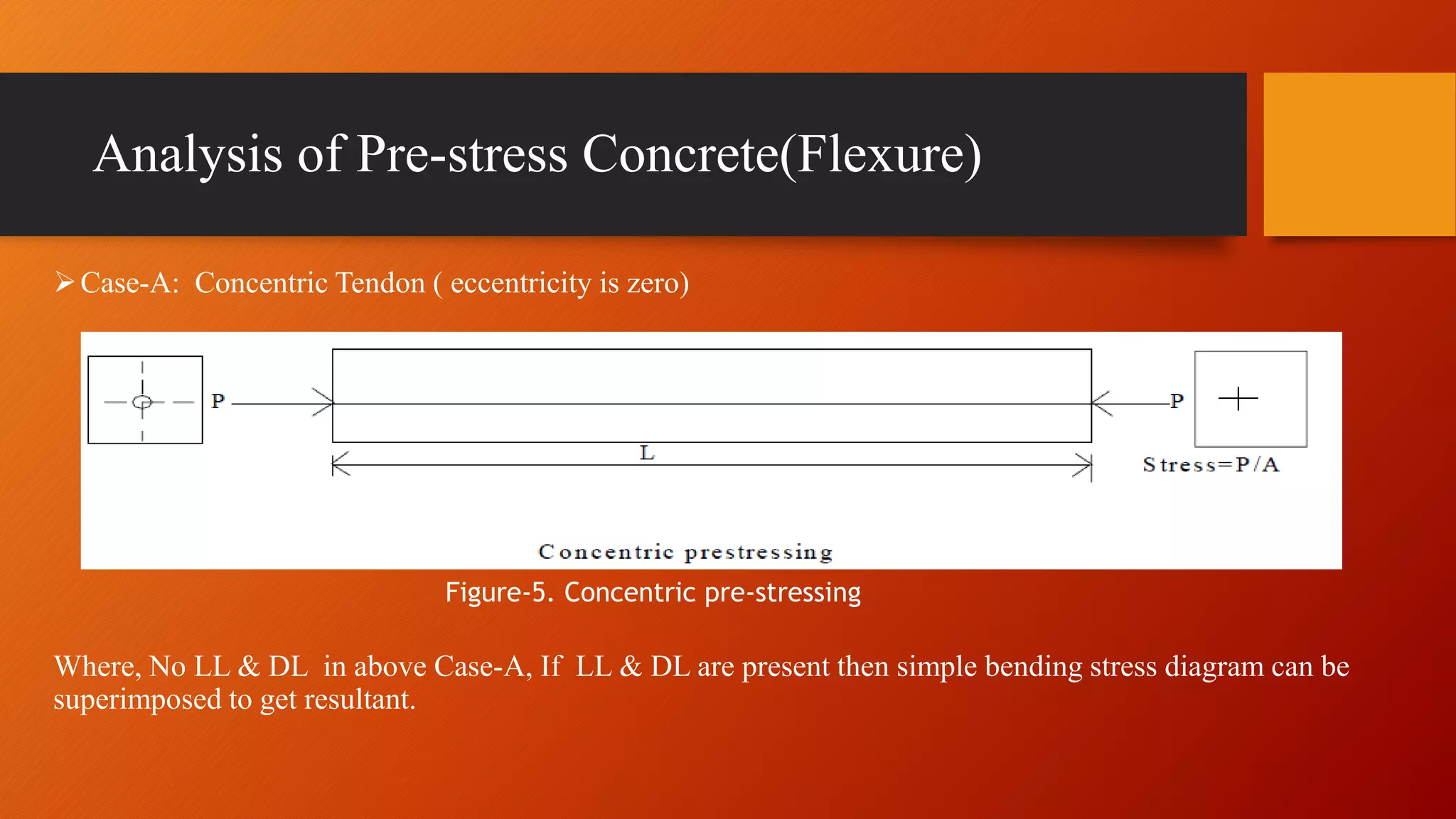 Pre stress concrete | PPT