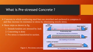 Pre stress concrete | PPT