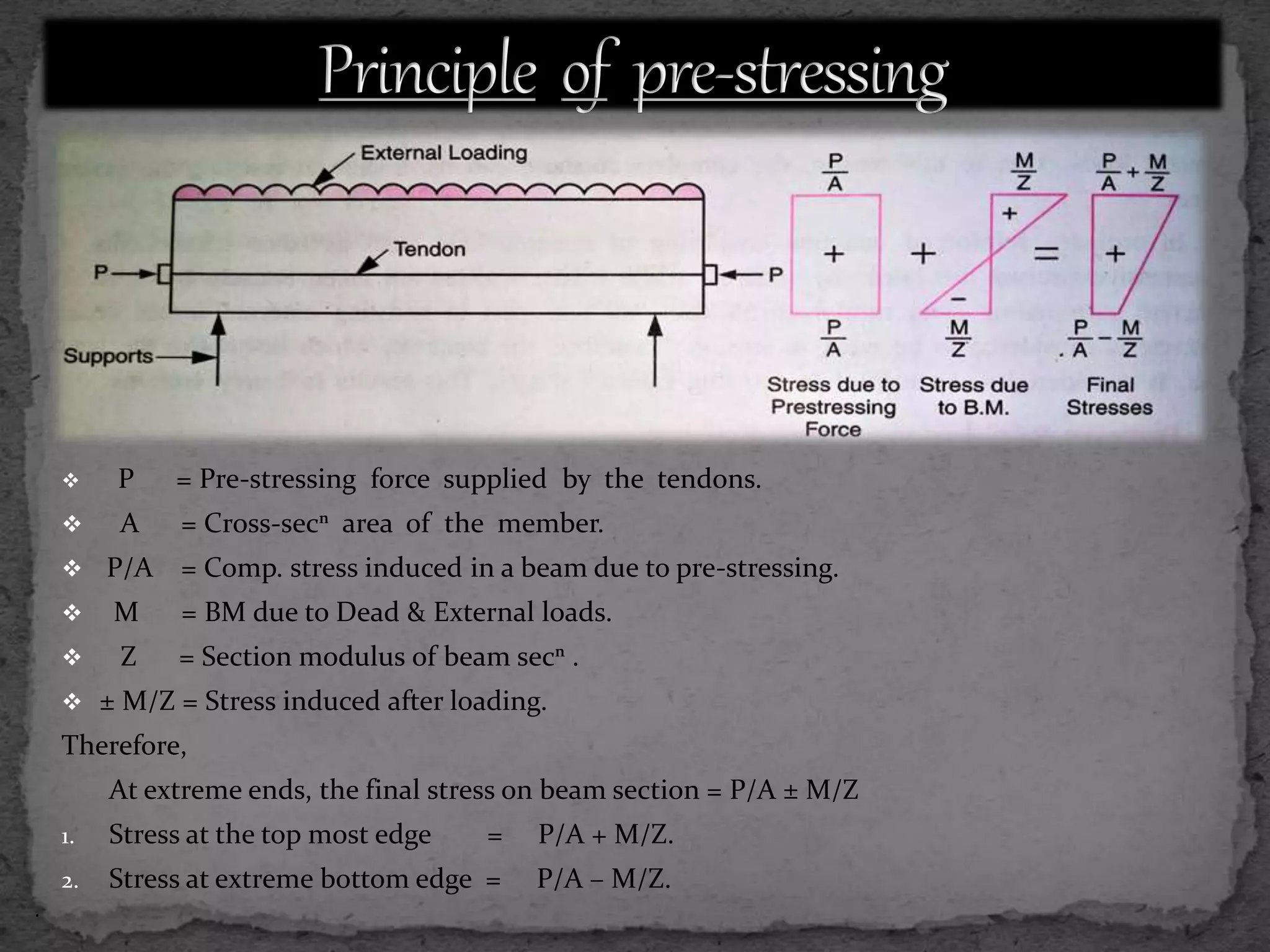 Pre stressed concrete | PPT