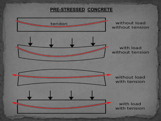 Pre stressed concrete | PPT