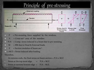 Pre stressed concrete | PPTX
