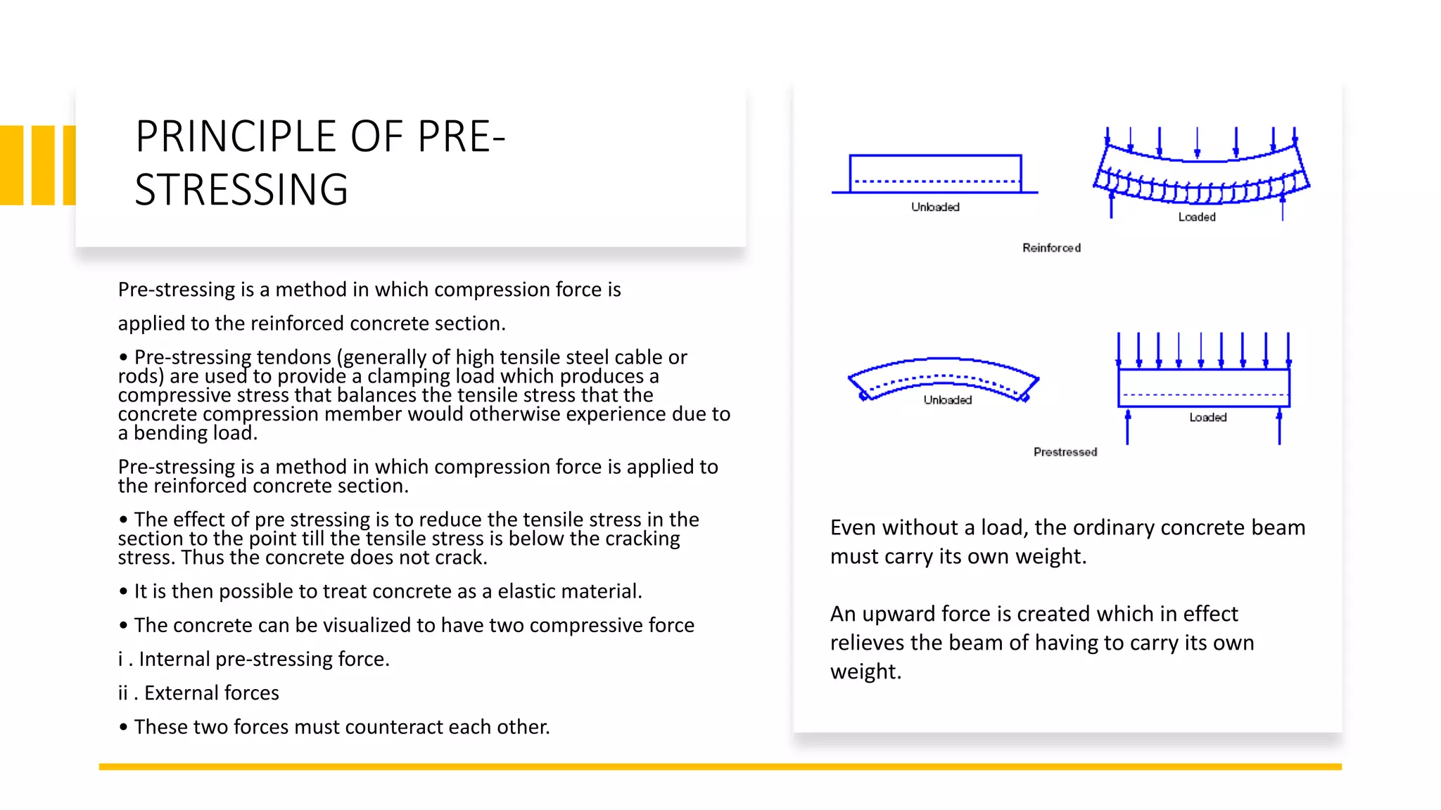 Pre-stressed concrete | PDF