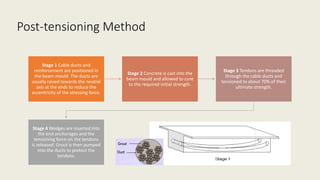 Pre-stressed concrete | PDF