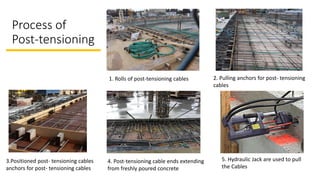 Pre-stressed concrete | PDF