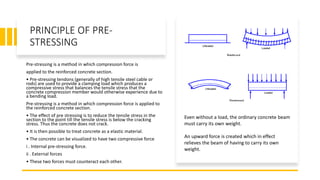 Pre-stressed concrete | PDF