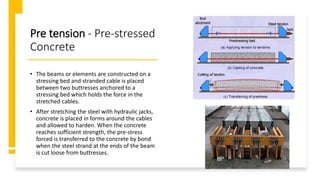 Pre-stressed concrete | PDF