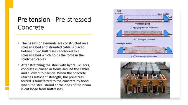 Pre-stressed concrete | PDF