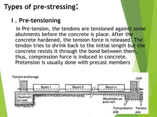 Pre stressed concrete- modular construction technology | PPTX