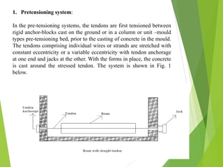 Pre stressed concrete- modular construction technology | PPTX
