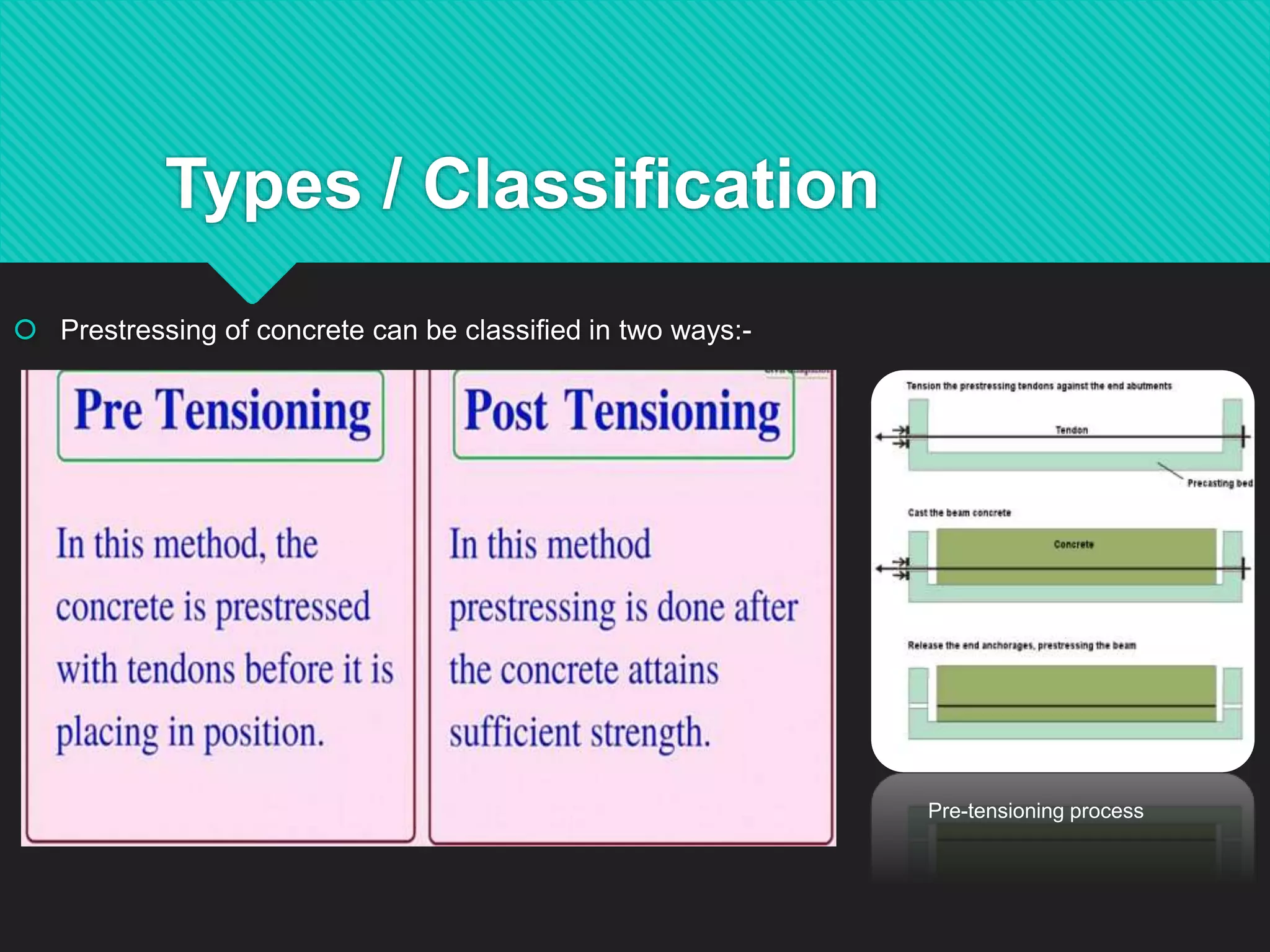 Pre-stressing | PPTX