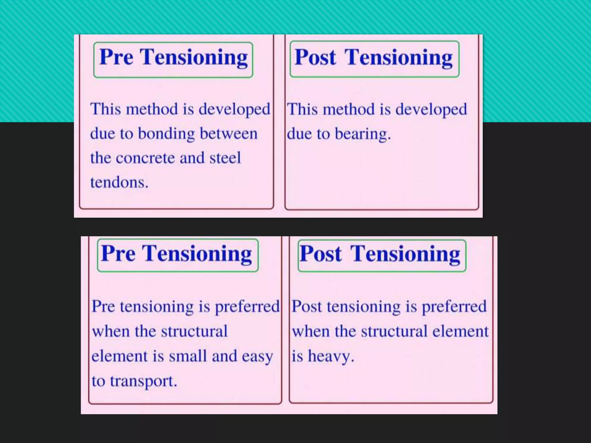 Pre-stressing | PPTX