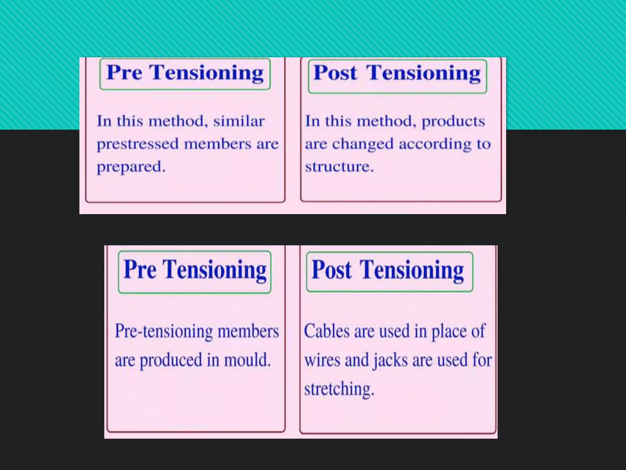 Pre-stressing | PPTX