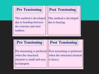 Pre-stressing | PPTX