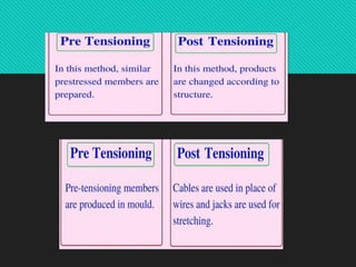 Pre-stressing | PPTX