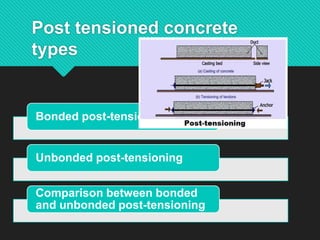 Pre-stressing | PPTX