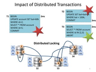 Workload-Aware Data Management in Shared-Nothing Distributed OLTP Databases | PPTX | Databases ...