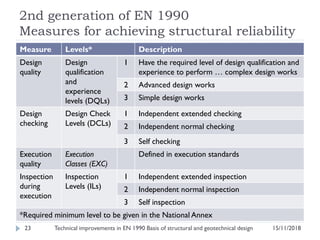 PRE - Technical improvements in EN 1990 - Andrew Bond - 2018.pdf